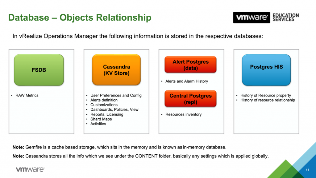 vRops Architecture / Troubleshooting by VMware Education | vMan